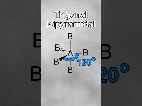 Shapes of Molecules and Bond Angles in Under 1 Minute!