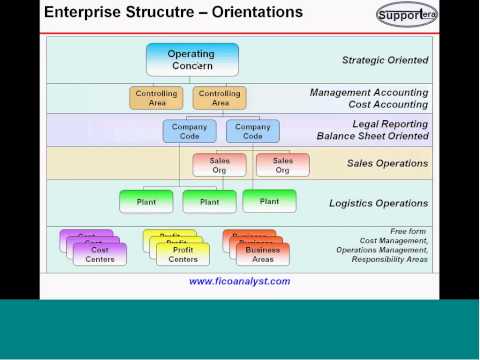 SAP CO-PA: how to promote SAP CO-PA as tomorrows backbone for success ...