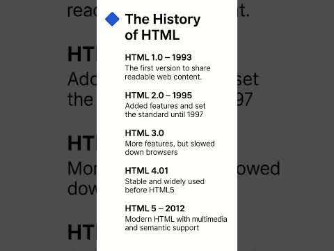 The History of HTML