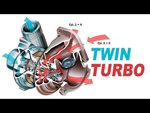 What is a TWIN TURBO High Performance Engine?