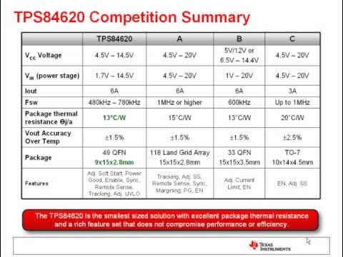 New Innovative Power IC's from TI