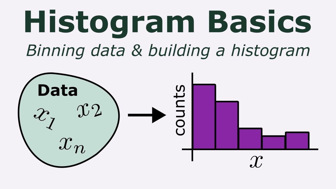 Histogram Basics Explained | Learn Data Visualisation