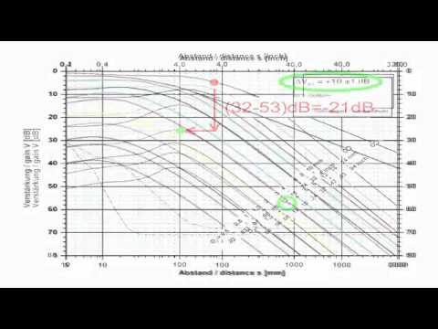 trueDGS Ultrasonic Transducer Tutorial 1 of 2