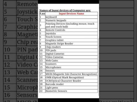 What are Input devices? Input devices of computer system Names of Input devices List of InputDevices