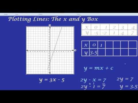Plotting Lines: x and y Box