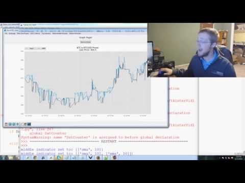 Learn Adding indicators cont d Tkinter tutorial Python 3 4 part 17 - Mind Luster