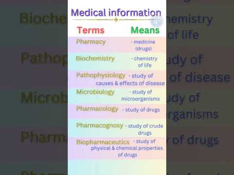 Basic information about common terms and it's means ll #shorts #shortsvideo #pharmacy #viral #gpat