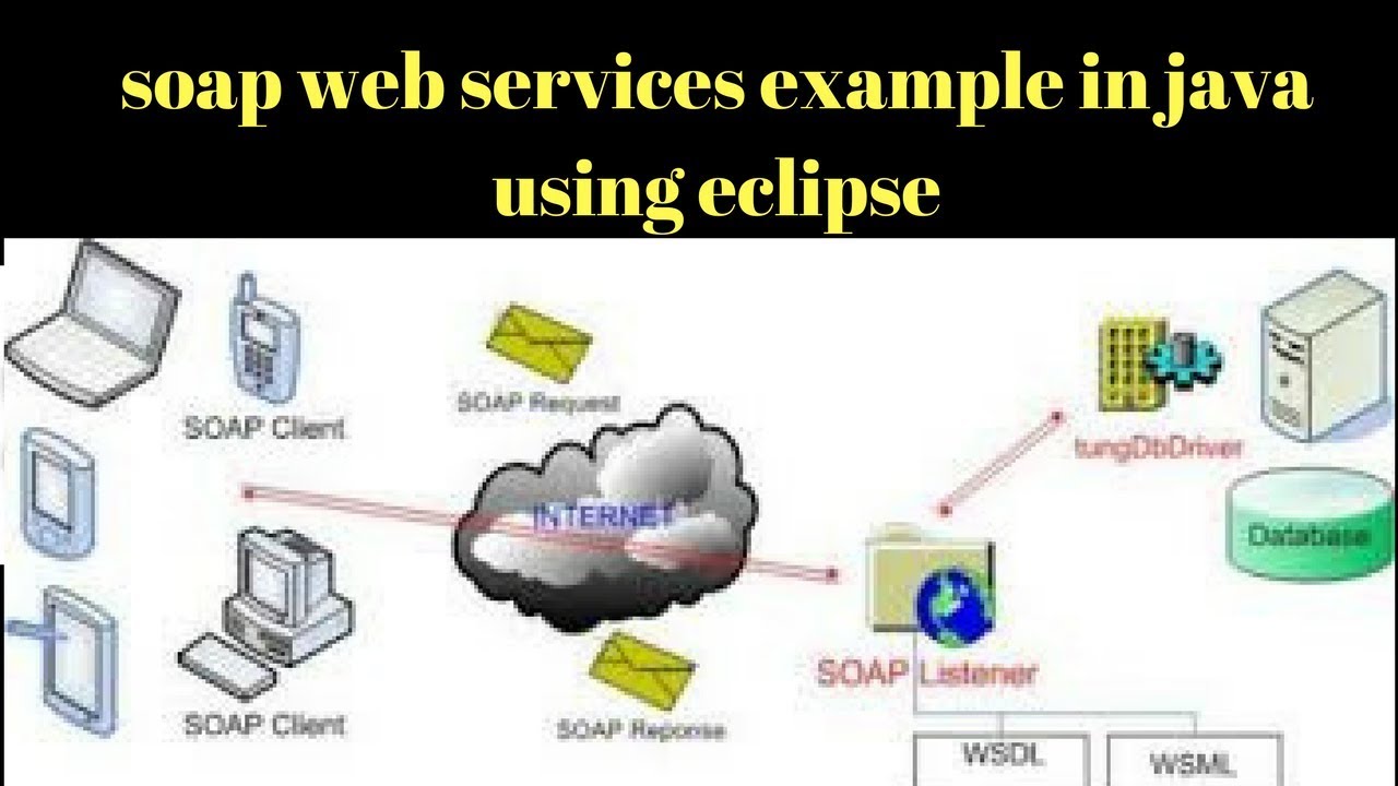 soap web services example in java using eclipse Very Detailed