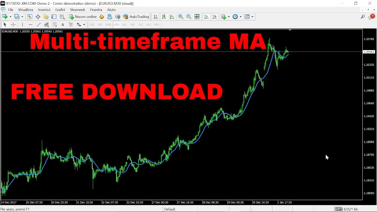 Multi-timeframe MA MT4 INDICATOR FREE DOWNLOAD