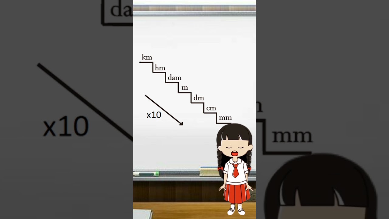 Lagu satuan panjang #shorts #animasiindonesia