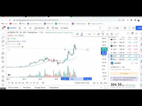 JK Paper Entry | All Time High Analysis | All Time High Strategy | #stocks