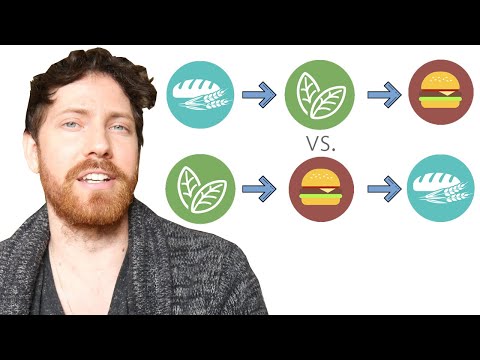 Shocking Research on Food Order