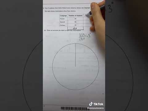 How to awnser a pie chart question #shorts #maths