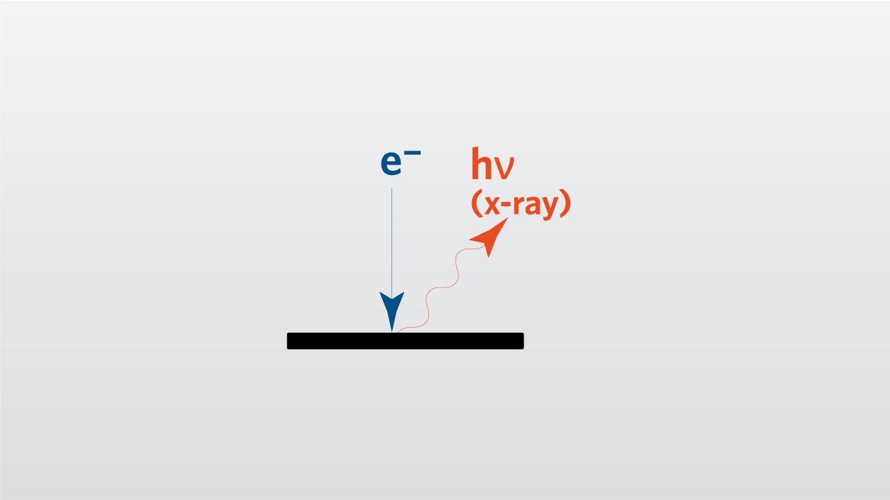 SEM-EDS SMART Chart Webinar