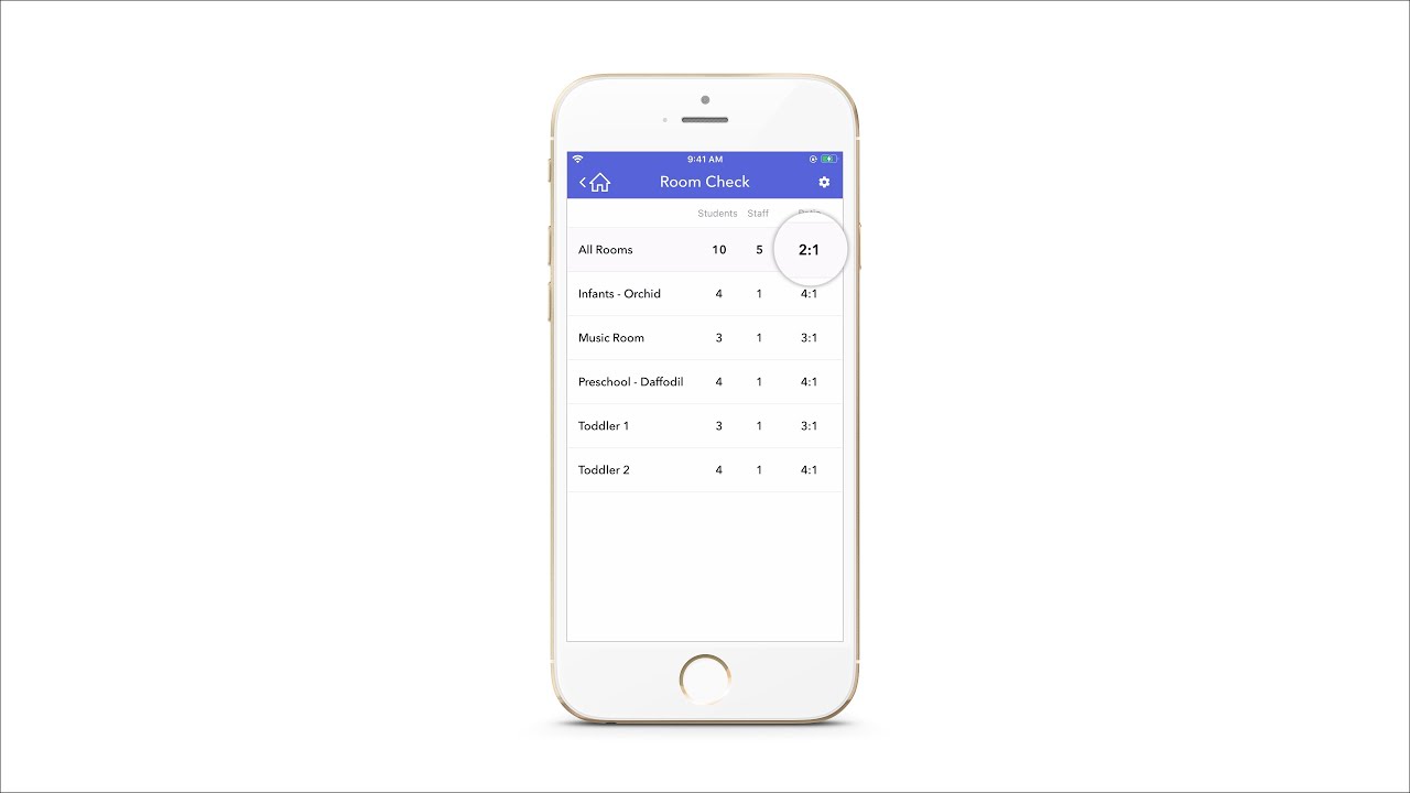 Brightwheel: Room Ratios