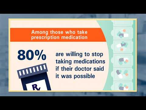 Deprescribing poll of older adults