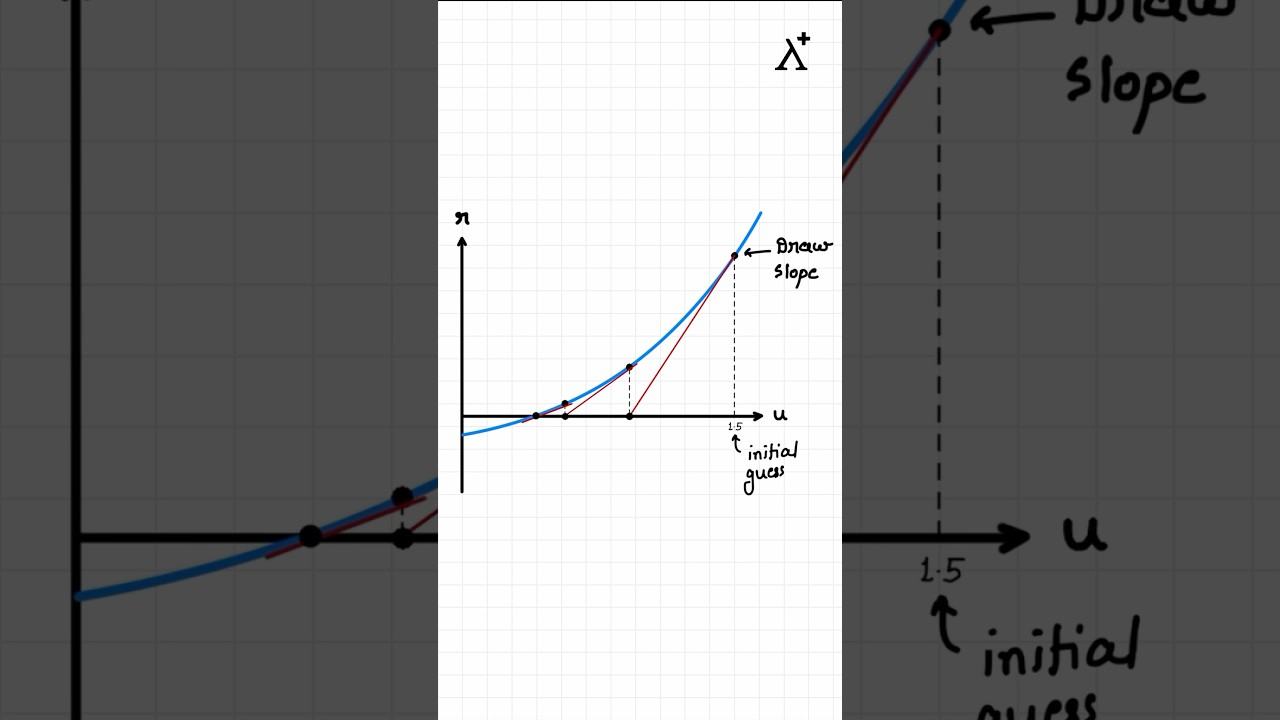 How does the Newton-Raphson Method work? || A quick tip for learning.