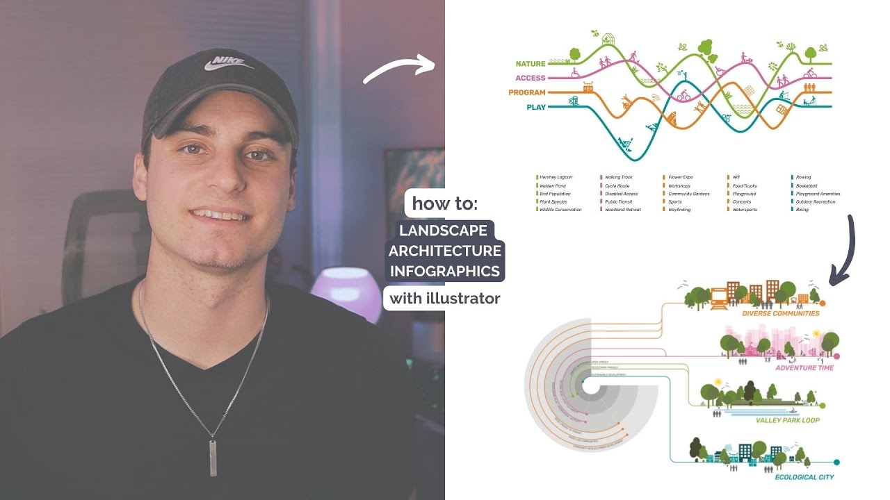 I Created 2 Unique Landscape Architecture Diagrams Using Adobe Illustrator