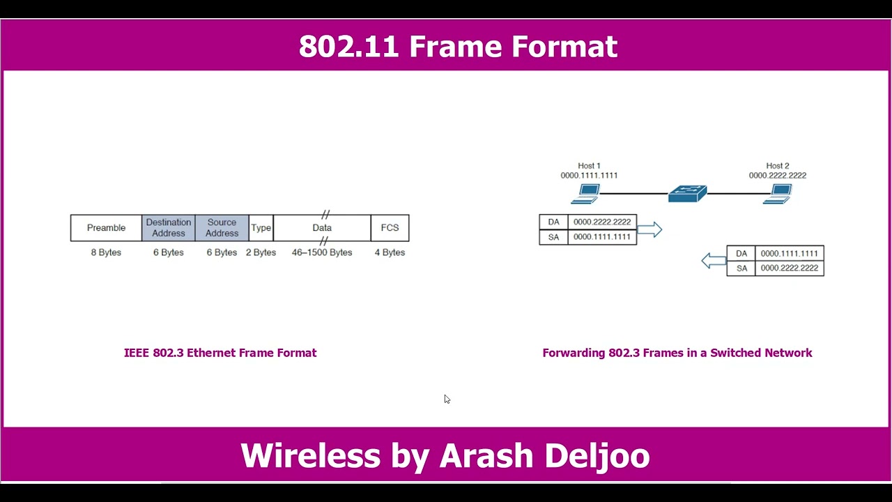 Wireless Fundamentals -  IEEE 802 11 Frame Types and Addressing by   ArashDeljoo - P1/6
