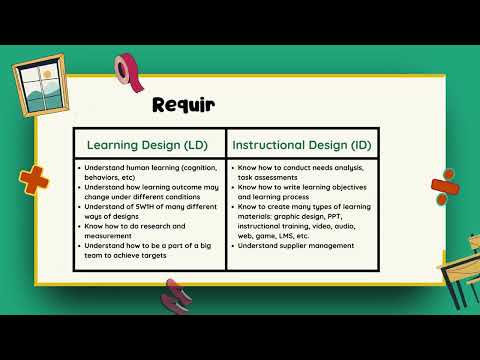 Learning Design and Instructional Design: Definition, Requirements and Other Related Terms