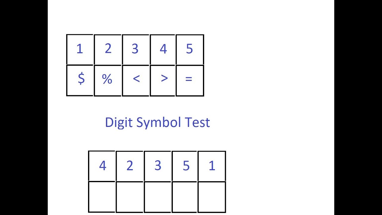 Digit Symbol Test