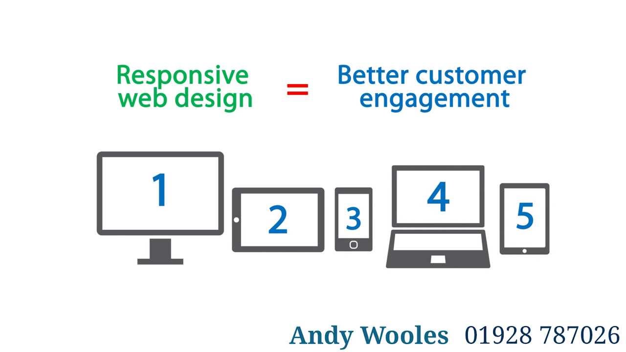 5 Benefits of Responsive Web Design