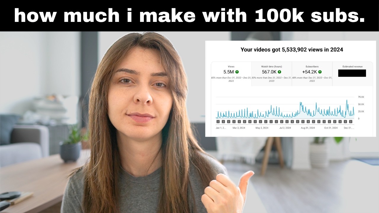 How Much I Make On Youtube With 100k Subscribers (Adsense, Sponsors, Patreon, Affiliates)