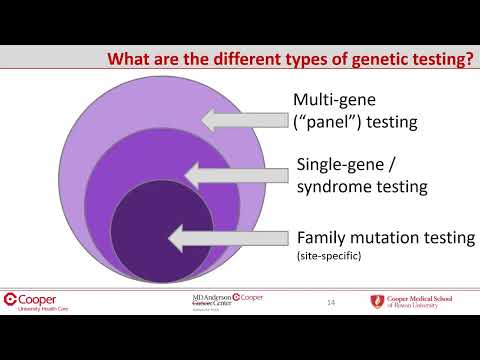 Introduction to Genetic Counseling and Testing | MD Anderson Cancer Center at Cooper
