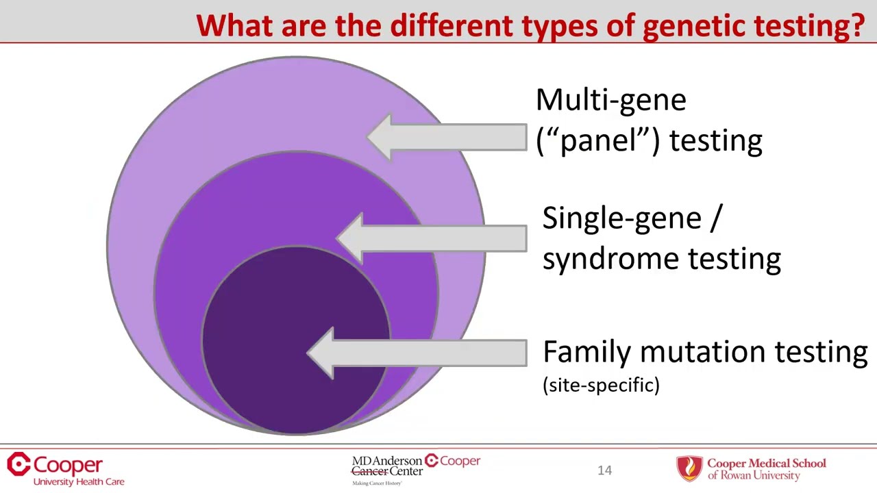 Introduction to Genetic Counseling and Testing | MD Anderson Cancer Center at Cooper