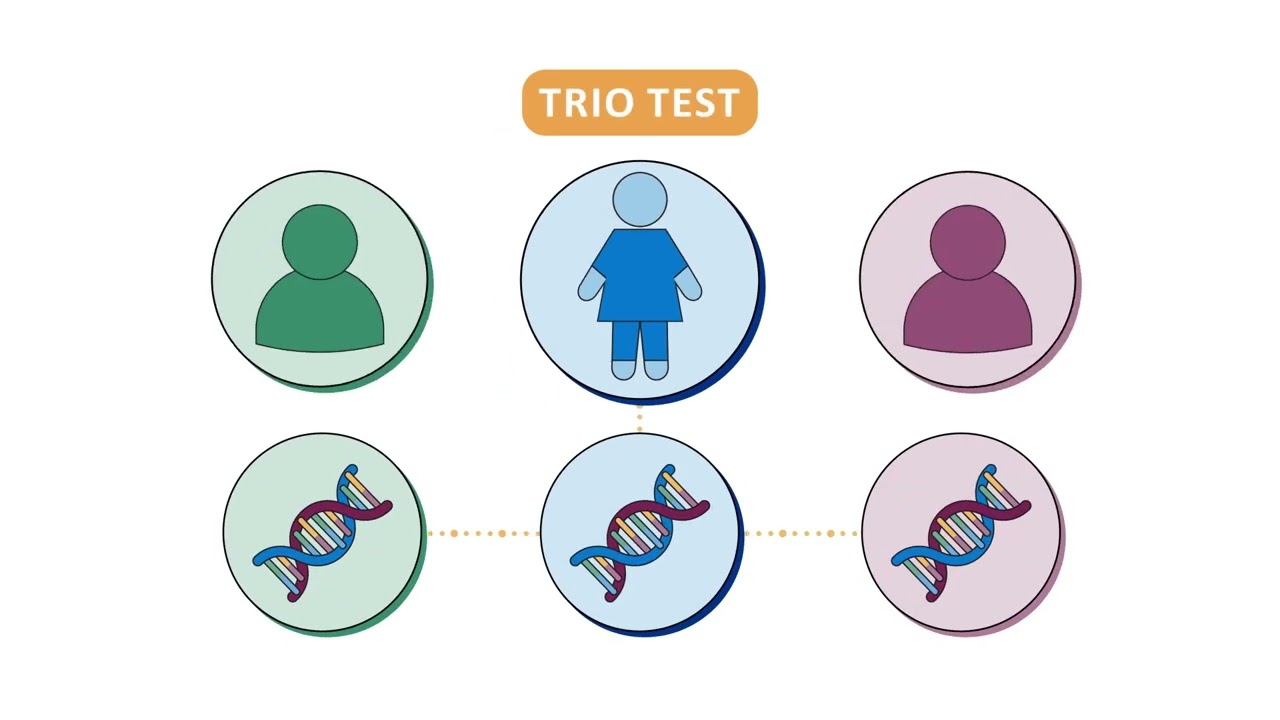 Diagnostic Genetic Testing: What to expect