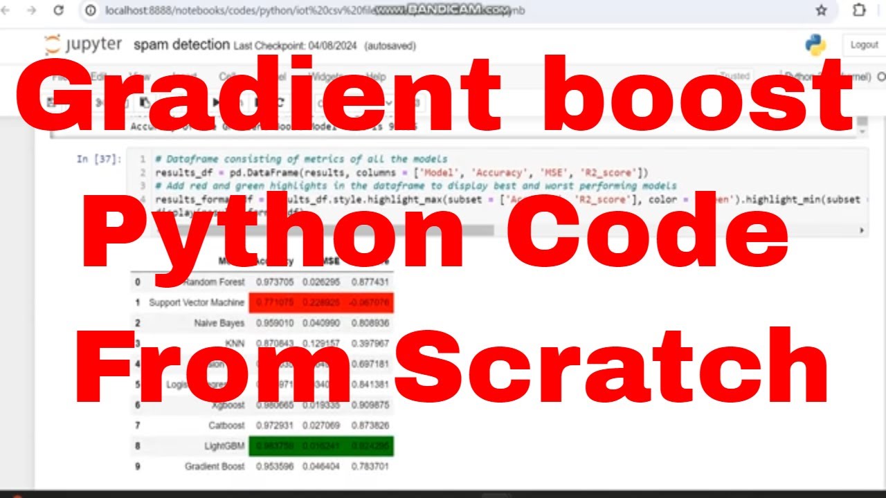 Email Spam Detection with Gradientboost classifier Python Code from Scratch  #python # gradientboost