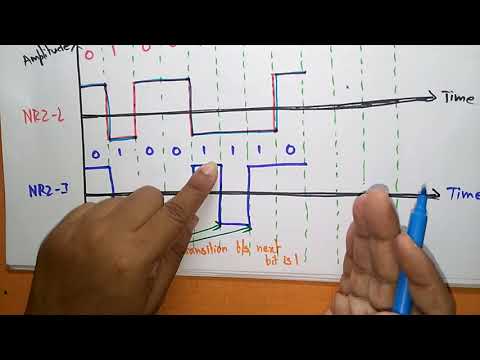 Learn digital to digital encoding techniques | part 2 | Data ...
