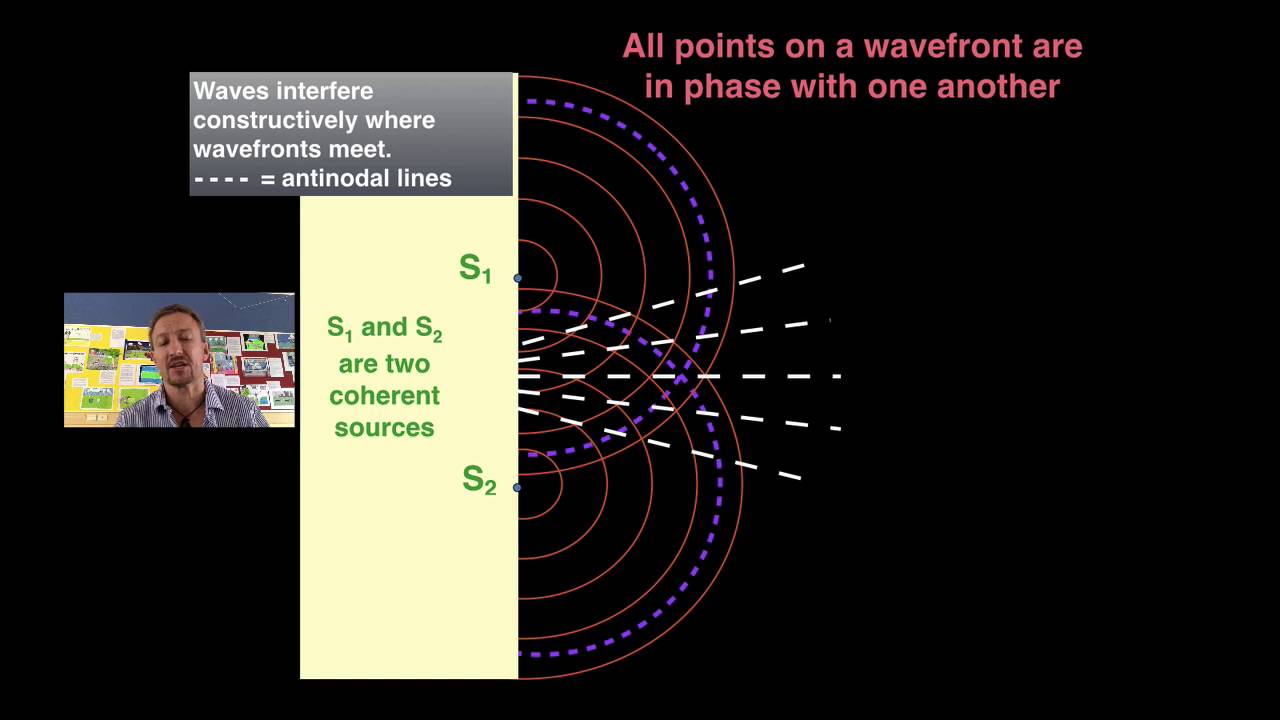 LIGHT: 16  Wave Interference Patterns