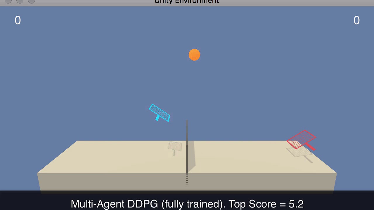 Udacity Deep Reinforcement Learning Nanodegree : Project 3 - Collaboration & Competition