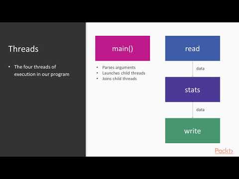 Learn Hands On Systems Programming with Rust The Course Overview | packtpub com - Mind Luster