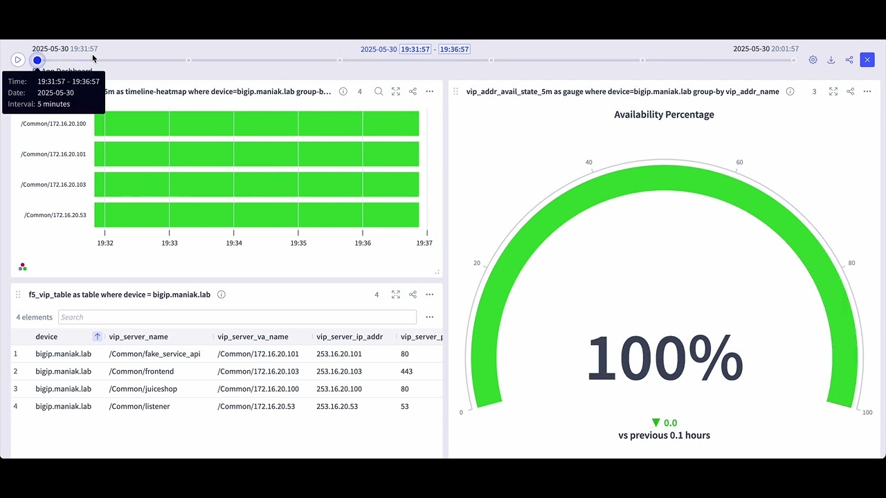 Unlock F5 Big IP Insights with Selector AI: Real-Time Observability Demo