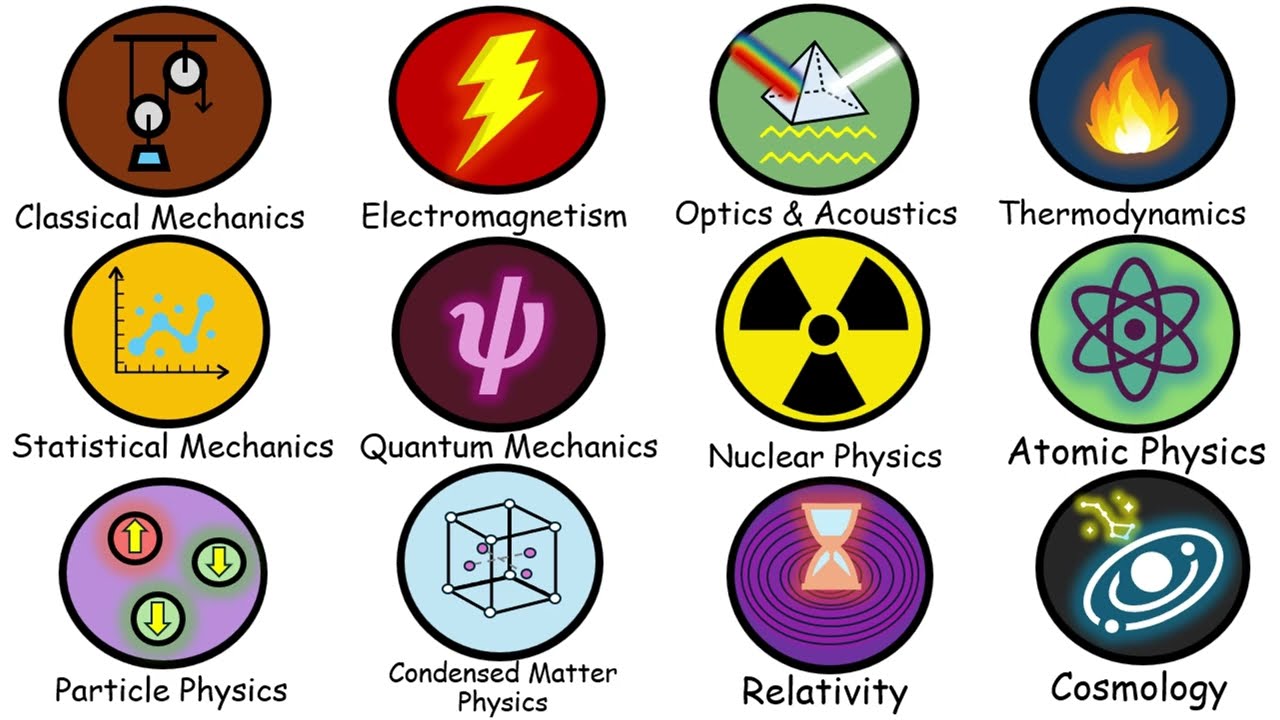 Every Branch of Physics Explained in 6 Minutes