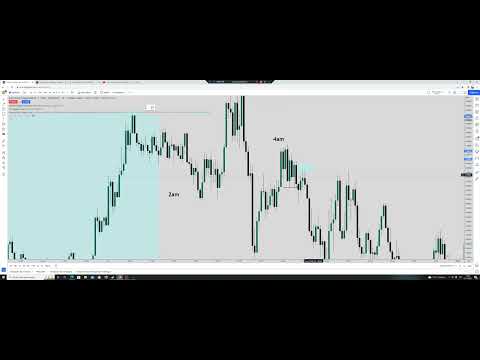 3 Times & How To Trade Them @ICT Capital 720p