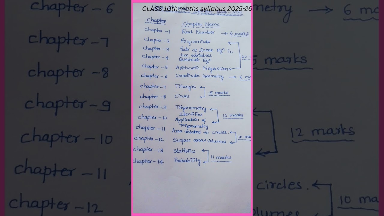 class 10th maths syllabus 2025-26 new NCERT CBSE