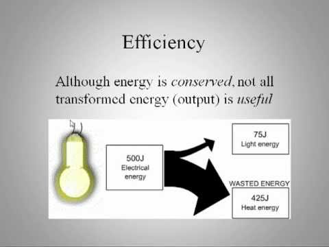 IB Physics: Efficiency
