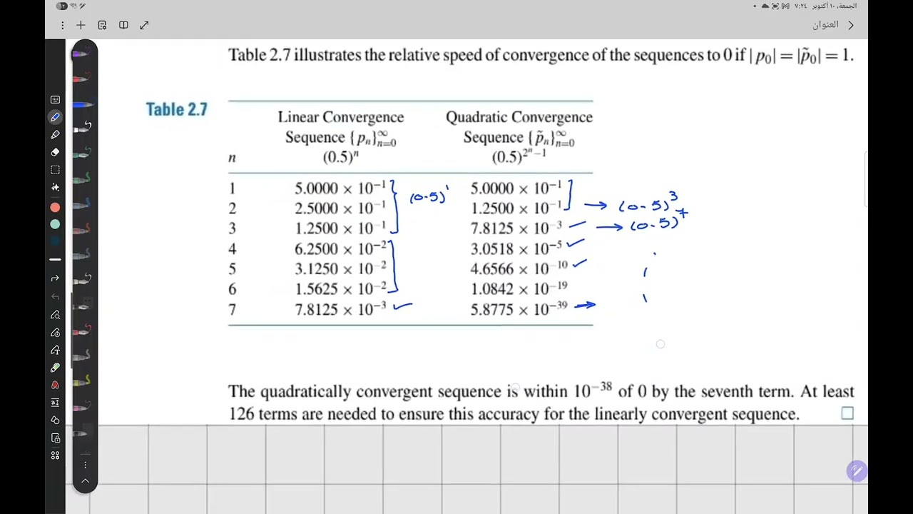 CH2: Solutions of Equations in One Variable, MATH 421, 2.4: Error Analysis for Iterative Methods