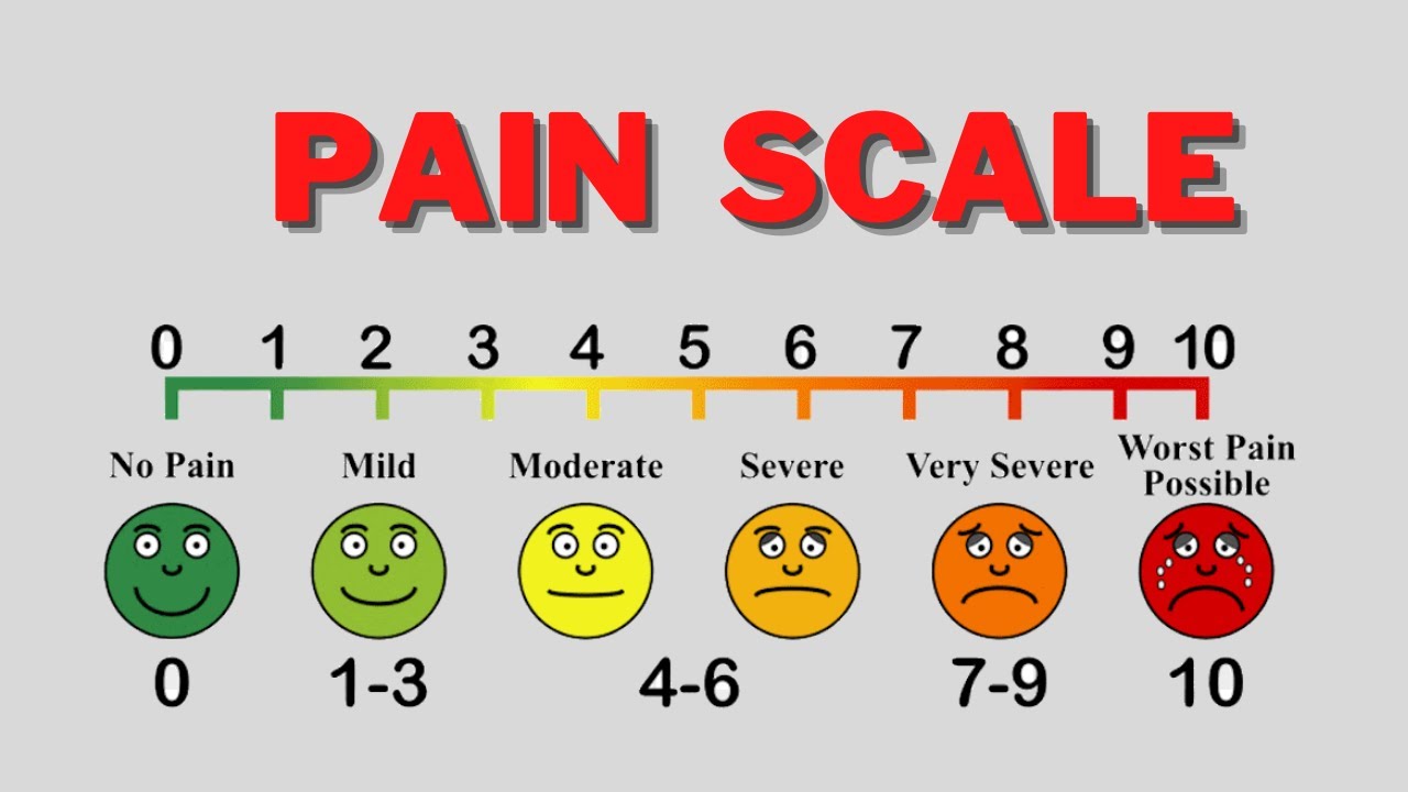 How The Pain Scale Should Be Explained