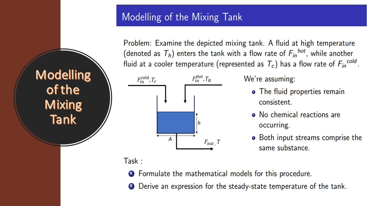 Modelling of the Mixing Tank: Chemical Process Modelling and Simulation