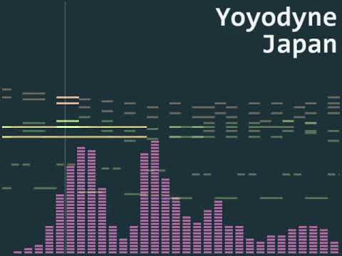 Yoyodyne Japan【東方アレンジ】