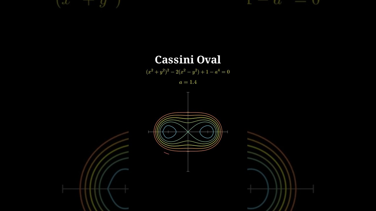 Cassini Ovals #maths #pi #preuvevisuelle #mathematics #education #calculus #engineering #science