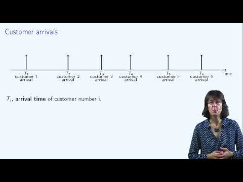 Queuing Theory: Modeling the problem (1/6) 🚶🏿🚶🚶