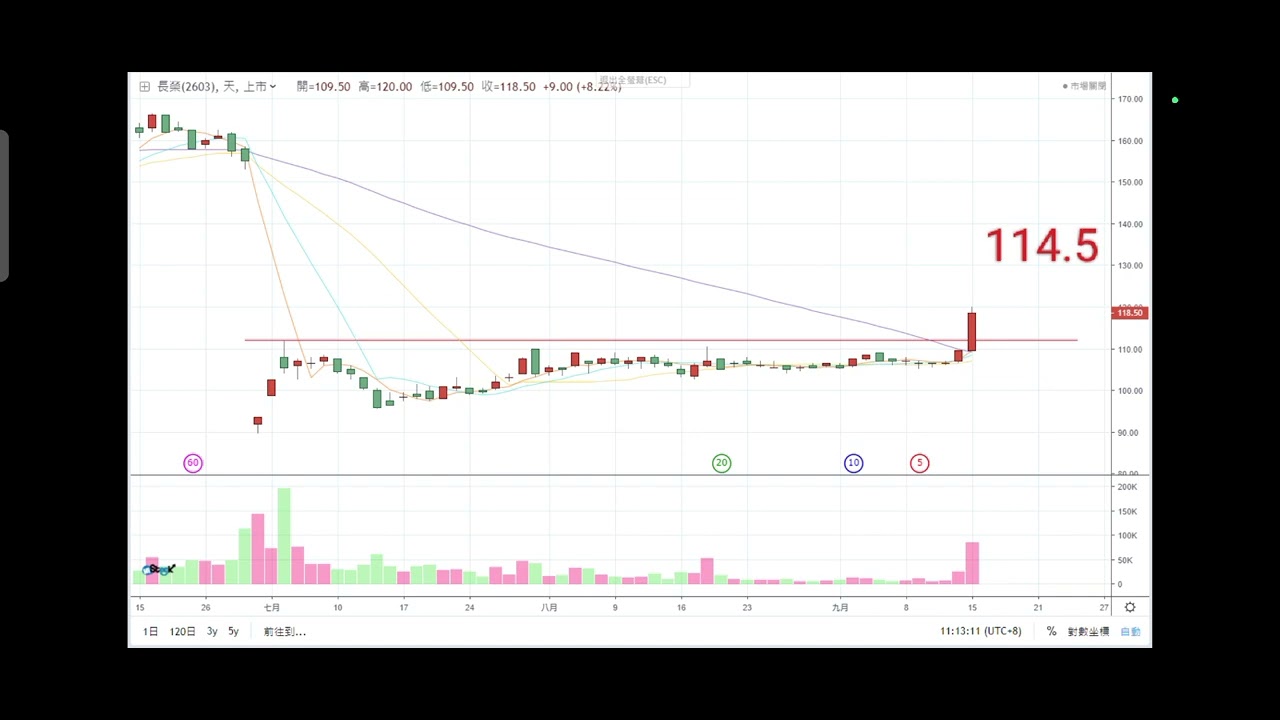 2603 長榮 - https://youtu.b...｜CMoney 股市爆料同學會