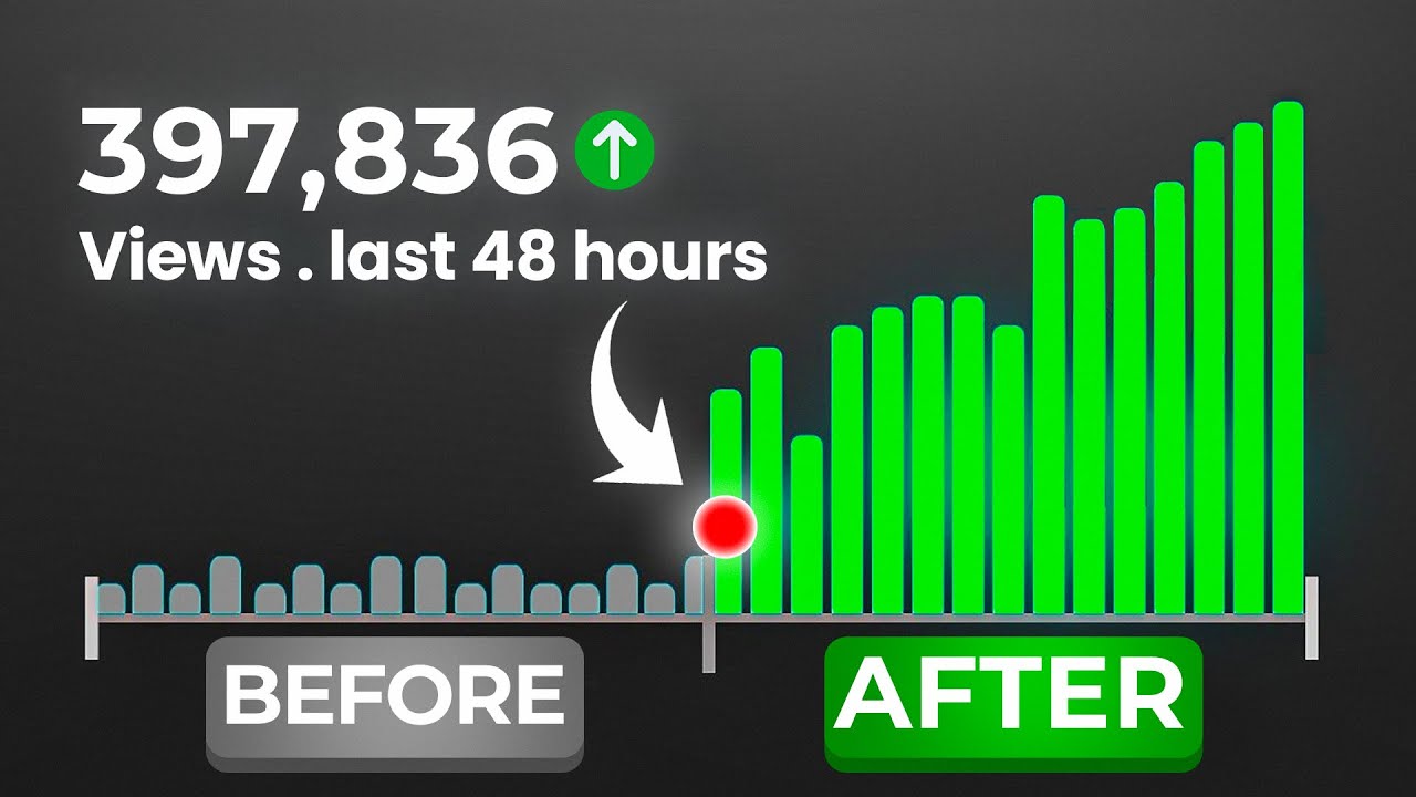 This 2-Minute Algorithm Hack Gets Your Videos Recommended!