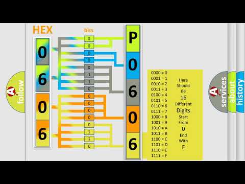 DTC Lincoln P0606 Short Explanation