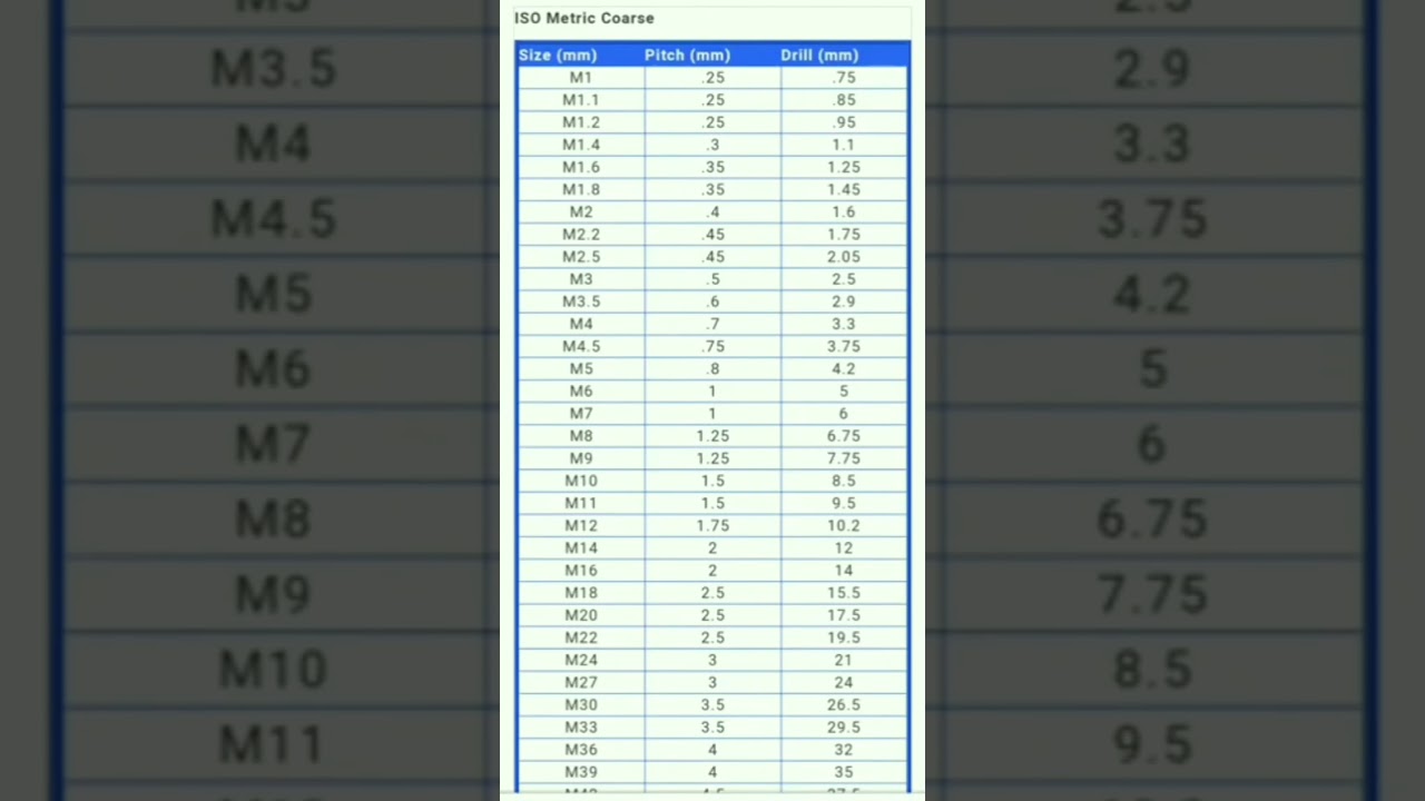 Iso Metric Thread standard pitch_ chart